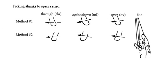 FINGER-HELD LOOP-MANIPULATION BRAIDING